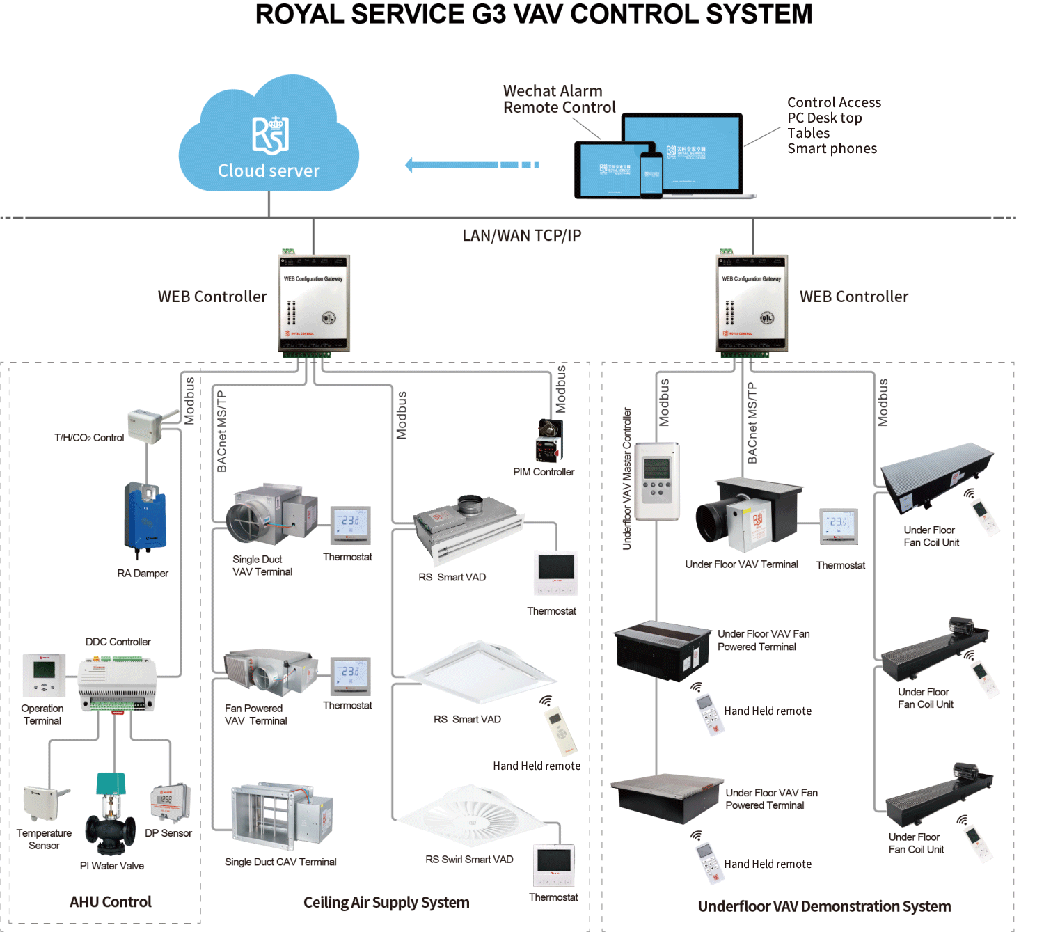 g3system - Royal Service Group
